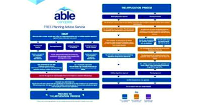 Planning Guide - Able Canopies